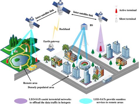 Figure 1 From Grant Free Noma Otfs Paradigm Enabling Efficient