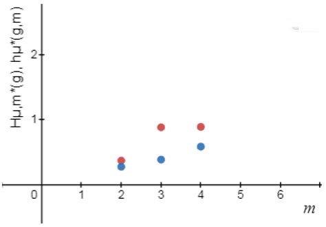 Entropy Free Full Text Logical Entropy Of Information Sources