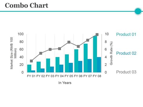 Combo Chart Ppt Powerpoint Presentation Pictures Layouts Combo Chart Ppt Powerpoint Presentation Pictures Layouts