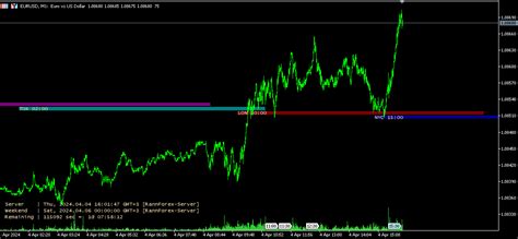 Indicators Iforexsessions Articles Library Comments Mql5