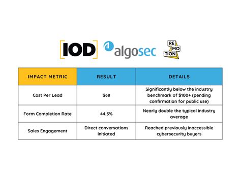 Implementing Claude 3 5 Sonnet On Aws Part 2 A Practical Guide
