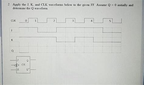 Solved Apply The J K And CLK Waveforms Below To The Chegg