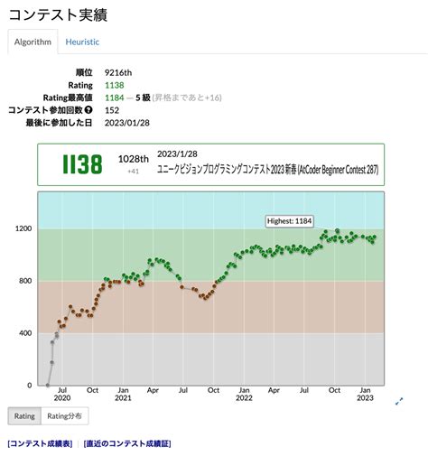 ユニークビジョンプログラミングコンテスト2023 新春 atcoder beginner contest 287 参加記