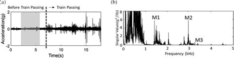 A The Time Domain Signal Recorded From The First Test Setup B The Download Scientific Diagram