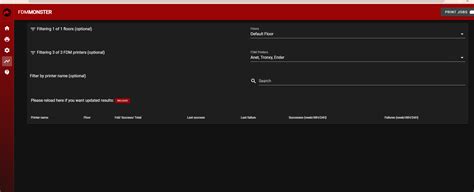 Statistics Not Working Properly At All · Issue 2404 · Fdm Monster