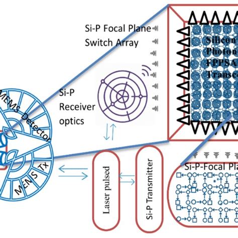 proposed geometric cross sectioning view of internal transmitter and