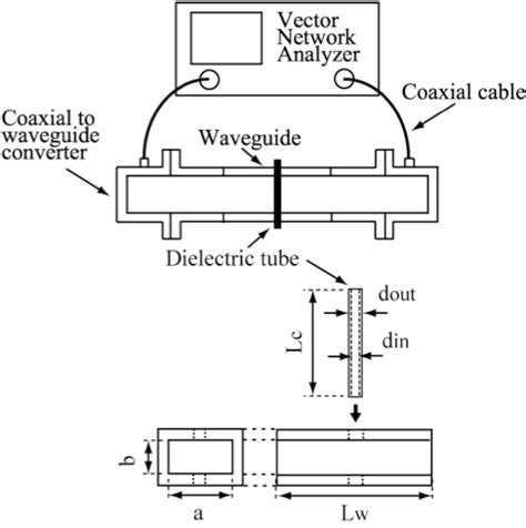 Waveguide Penetration Method Download Scientific Diagram