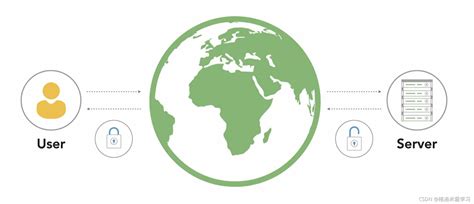 Security 学习笔记44 网络攻击ssl Stripping Csdn博客