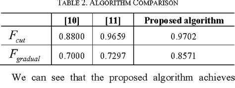 Table From Adaptive Threshold Based Video Shot Boundary Detection Framework Semantic Scholar