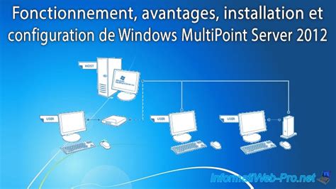 How Works Benefits Installation And Configuration Of Windows MultiPoint Server 2012 Windows