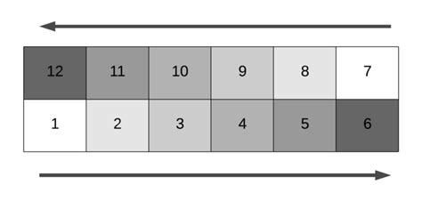 the perfect programming interview problem