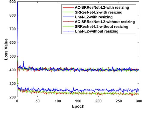 figure 3 from real time noise reduction based on ground truth free deep