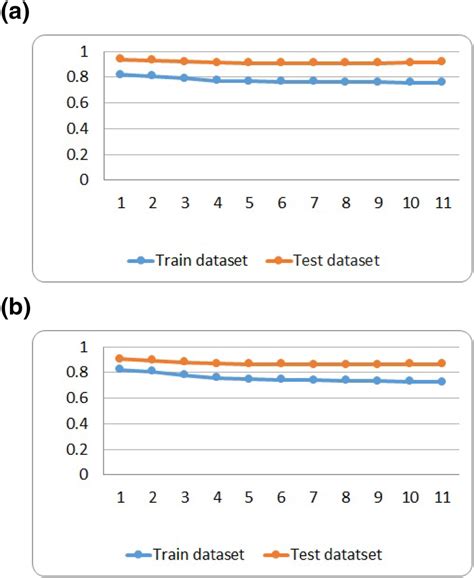 Root Mean Squared Error Rmse Performance With Different Γ Values On Download Scientific
