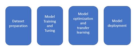 Tuning Guide For Ai On The 4th Generation Intel® Xeon® Scalable