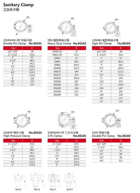Sanitary Clamp Ferrule Sets