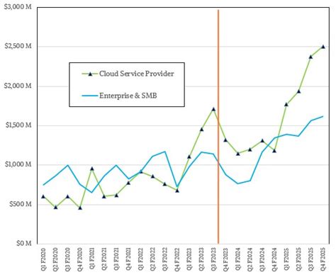 Lenovo Breaks Even On Datacenter Hardware Makes It Up In Services