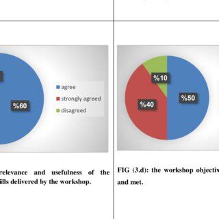 A The Average Ratings From The Answers To The Questions Related To Download Scientific