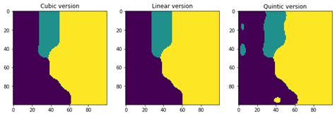 Python Creating A Curved Array Diagram Without Contours Stack Overflow