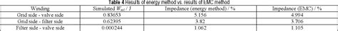 Table 1 From Design Of A Low Voltage Distribution Transformer Based On Inductive Filtering