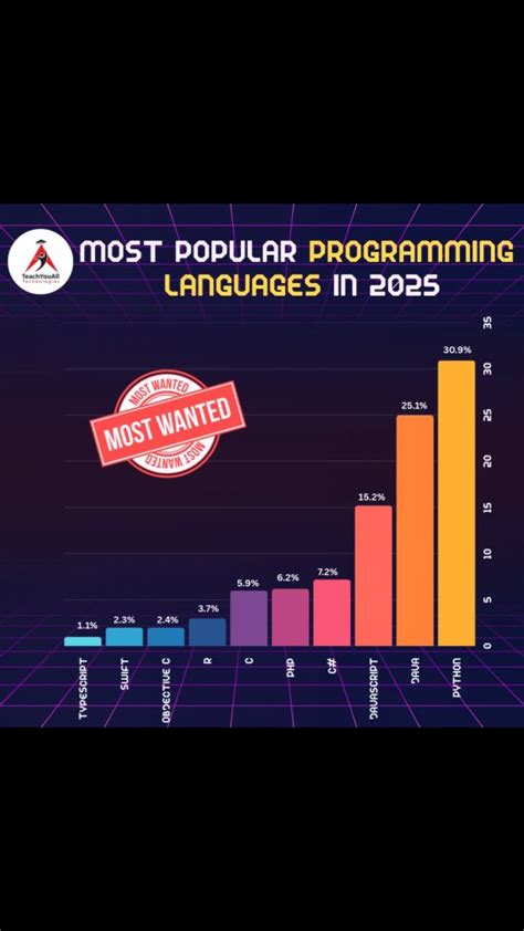 Teachyouall Technologies Teachyouall • Instagram Photos And Videos