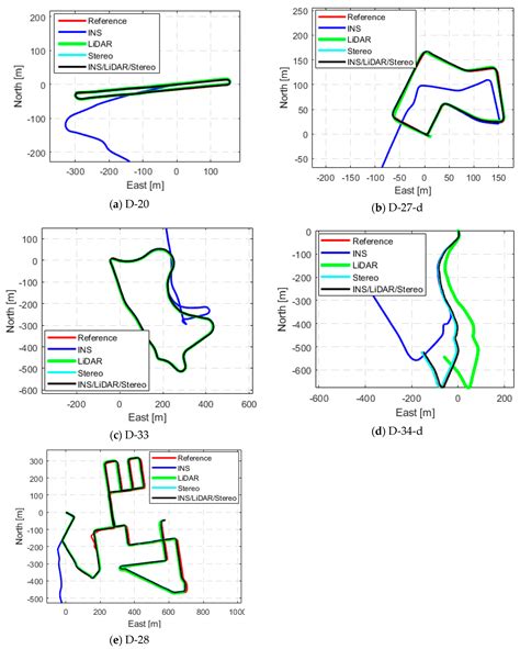 Sensors Free Full Text Ins Lidar Stereo Slam Integration For