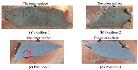 Materials Free Full Text Dynamic Fracture And Fragmentation