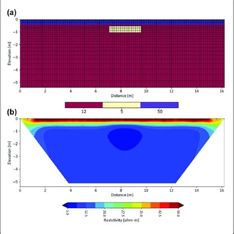 forward modeling of a synthetic model with three blocks and b
