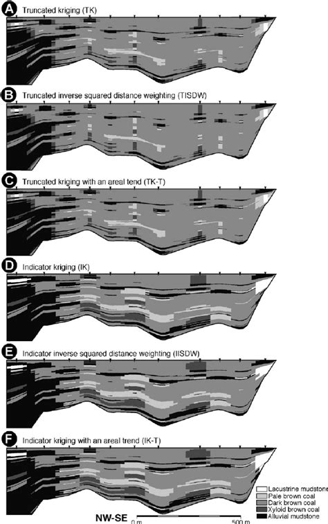 Reference Section Showing Facies Distribution Obtained By Using
