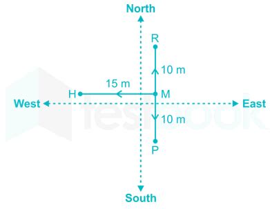 Solved In The Question Given Below Is Given A Statement Followed By