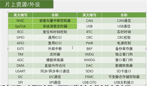 Stm32 学习（一）新建工程stm新建工程 Csdn博客