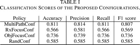 table i from a novel 3d object classification paradigm through