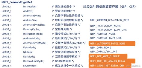 【正点原子stm32】qspi四线spi模式（quad Spi存储器、间接模式、状态轮询模式、内存映射模式、命令序列、qspi基本使用步骤、spi Flash基本使用步骤） Csdn博客