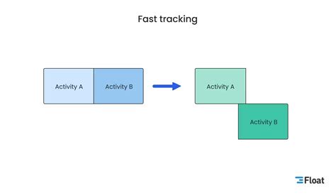 The Experts Guide To Project Management Fast Tracking