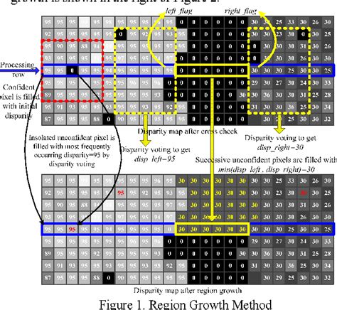 Figure 1 From A Hardware Friendly Stereo Match Refinement Algorithm