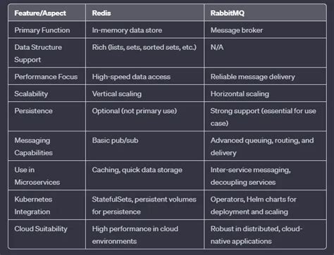 Ffmpeg Vs Gstreamer A Comprehensive Comparison By D F Medium
