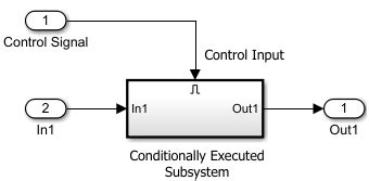Conditionally Executed Subsystems Overview MATLAB Simulink