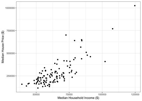 Chapter 1 Introduction And Example Datasets Introduction To
