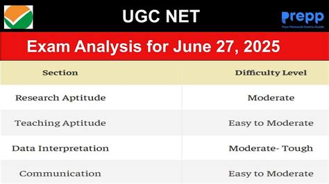 Ugc Net Exam Analysis For June 27 2025 Check Shift 1 And Shift 2 Difficulty Level