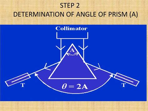 Spectrometer Experiment Powerpoint Slides Learnpick India