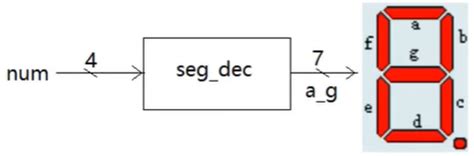 verilog——7段数码管译码器 七段数码管显示译码器verilog csdn博客