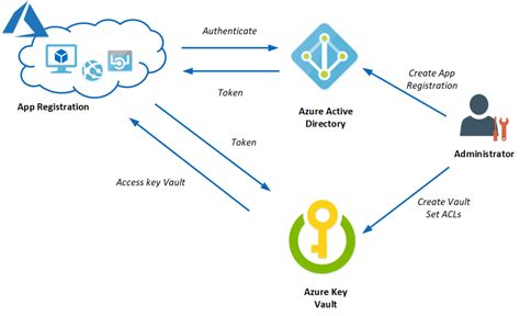 A Public Endpoint Problem Incident Response And Other Responses
