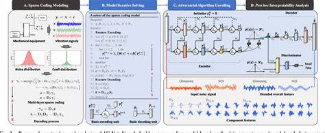 Figure 1 From Adversarial Algorithm Unrolling Network For Interpretable
