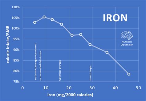 What Is Nutrient Density And Why It Matters Optimising Nutrition