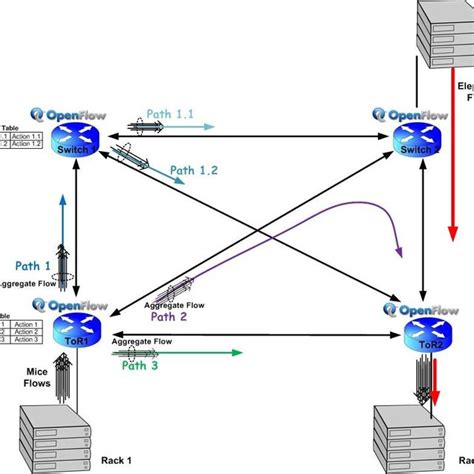 Experimental Prototype Scenario Download Scientific Diagram