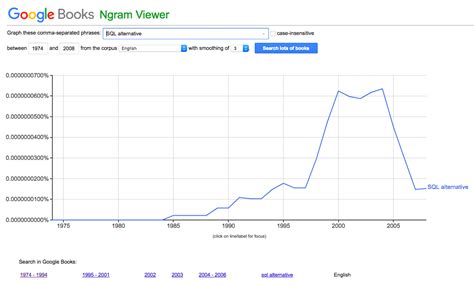 Dont Believe The Hype Its A Sql