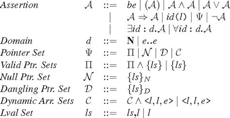 Figure 1 From An Extension To Pointer Logic For Verification Semantic
