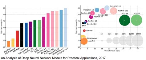 Overview Of Semantic Segmentation