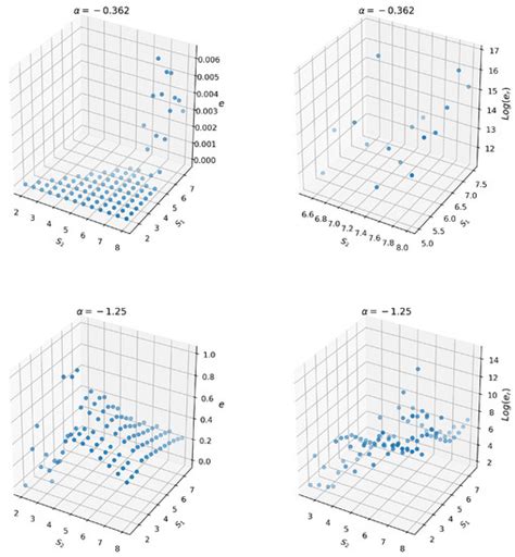Quantum Reports An Open Access Journal From Mdpi