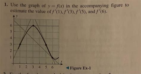 [solved] 1 use the graph of y f x in the accompany