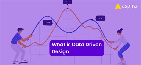 What Is Data Driven Design Aspira Design